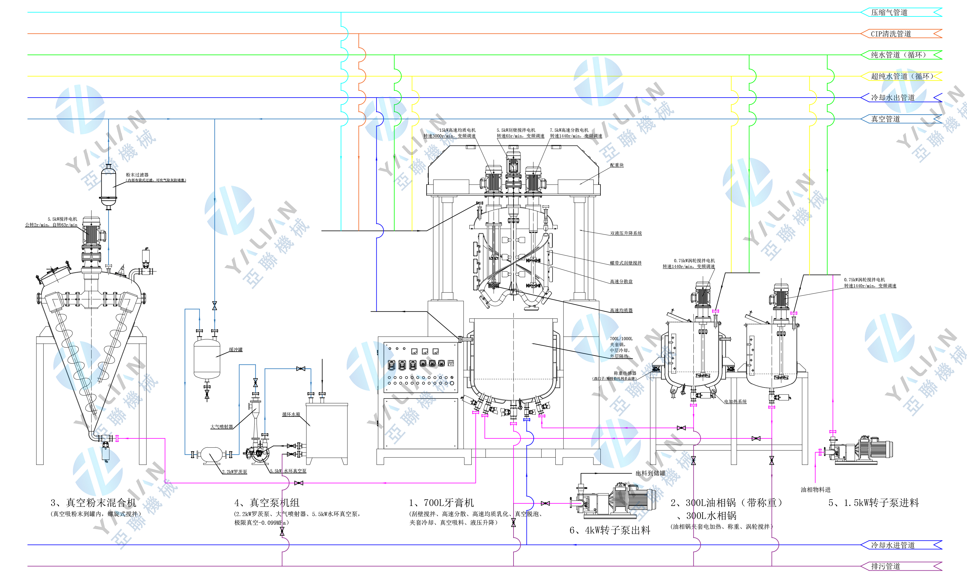 Toothpaste Making Machine Mixers - Ya Lian Machinery